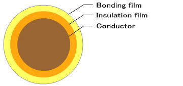 Structure|Products|Magnet Wire|Products|DAIKOKU ELECTRIC WIRE Co.,Ltd.